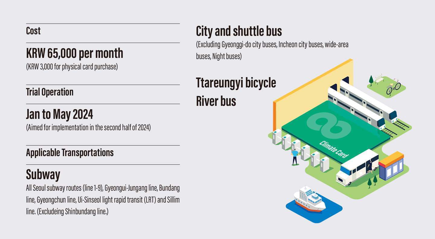 Seoul launches a "Climate Card" offering unlimited access to transport ...